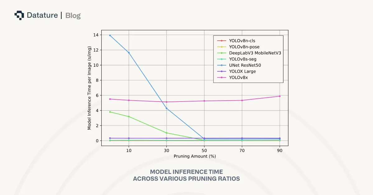 A Comprehensive Guide to Neural Network Model Pruning